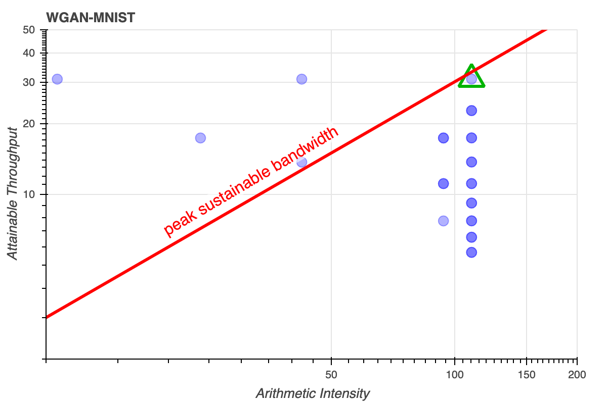 [2102.00294] A Competitive Edge: Can FPGAs Beat GPUs at DCNN Inference ...