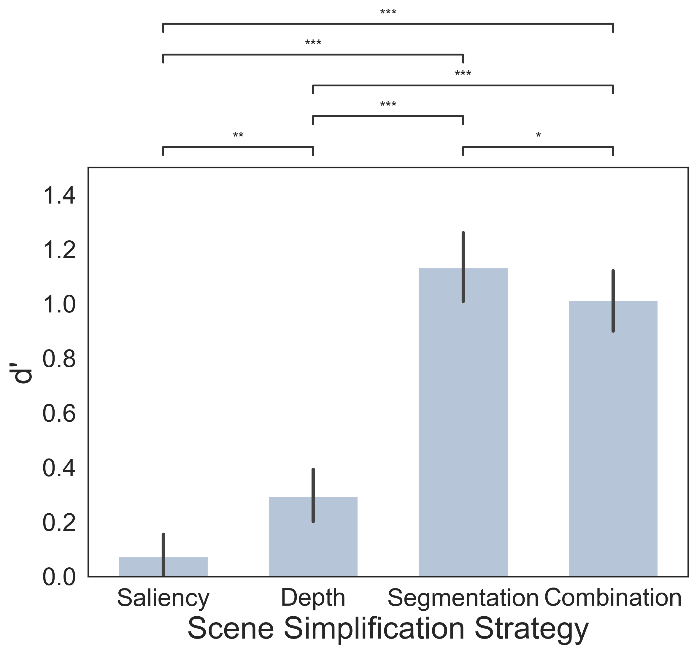 [2102.00297] Deep Learning–Based Scene Simplification for Bionic Vision