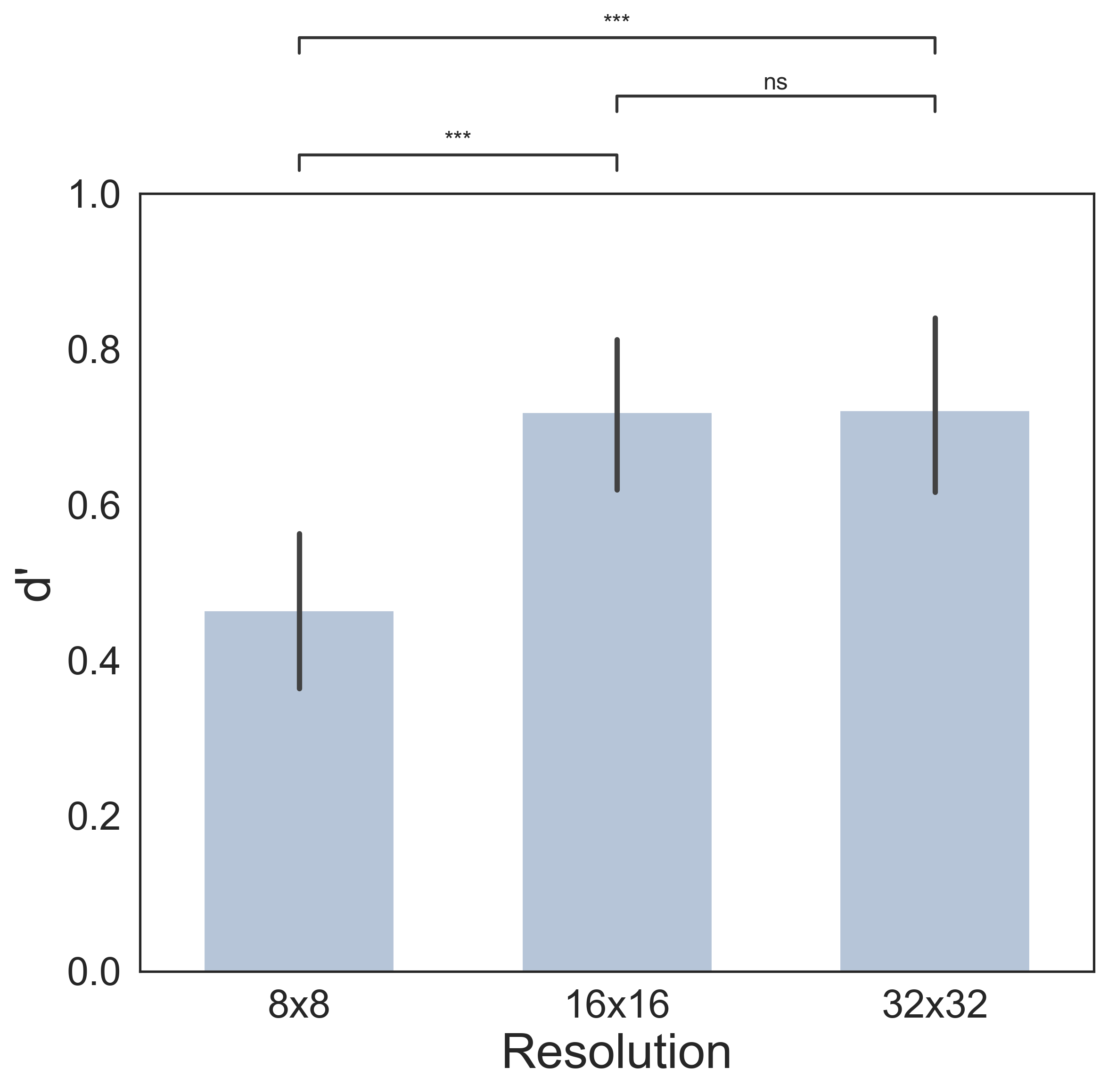[2102.00297] Deep Learning–Based Scene Simplification for Bionic Vision