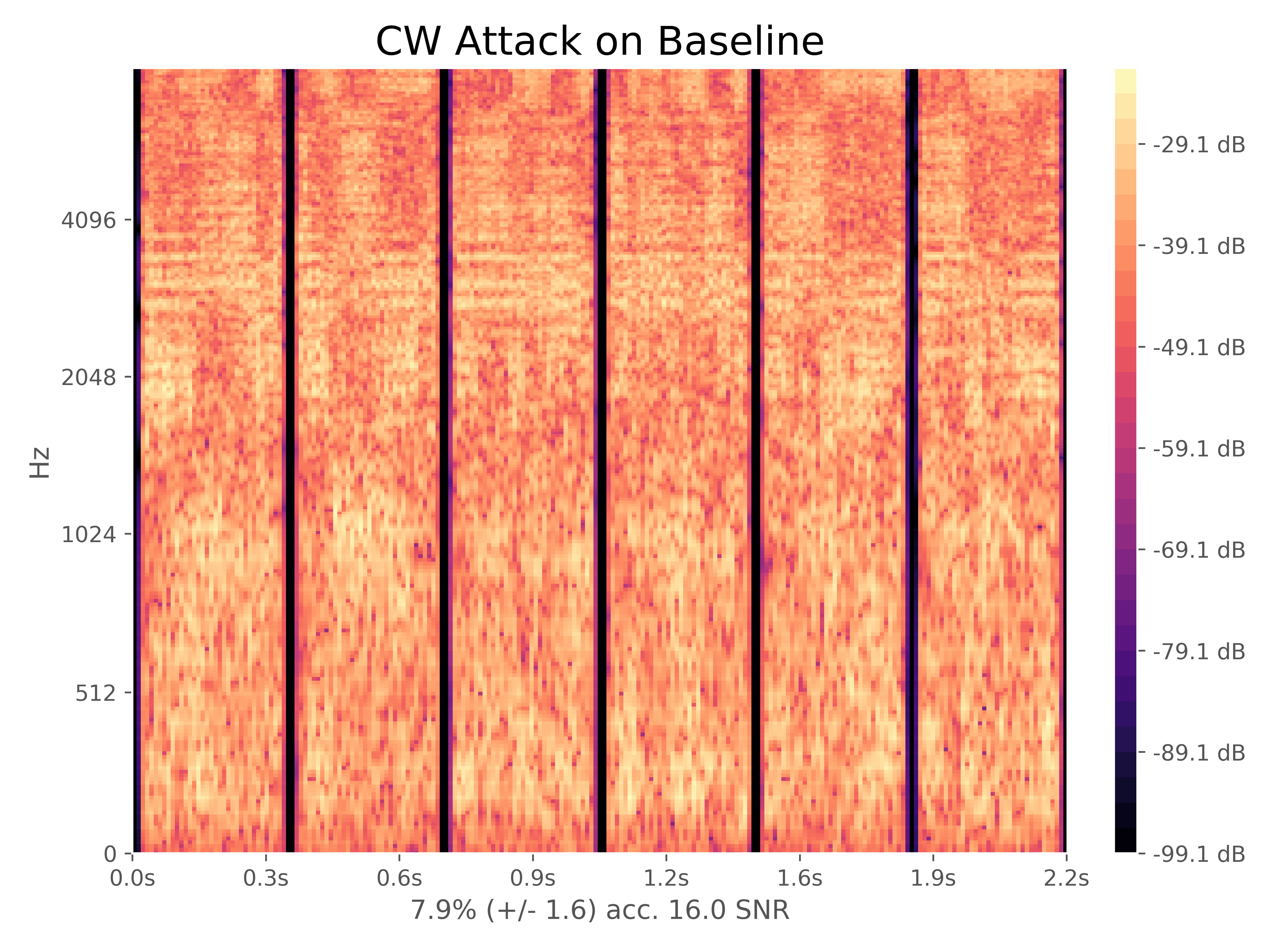 [2102 00313] Cortical Features For Defense Against Adversarial Audio