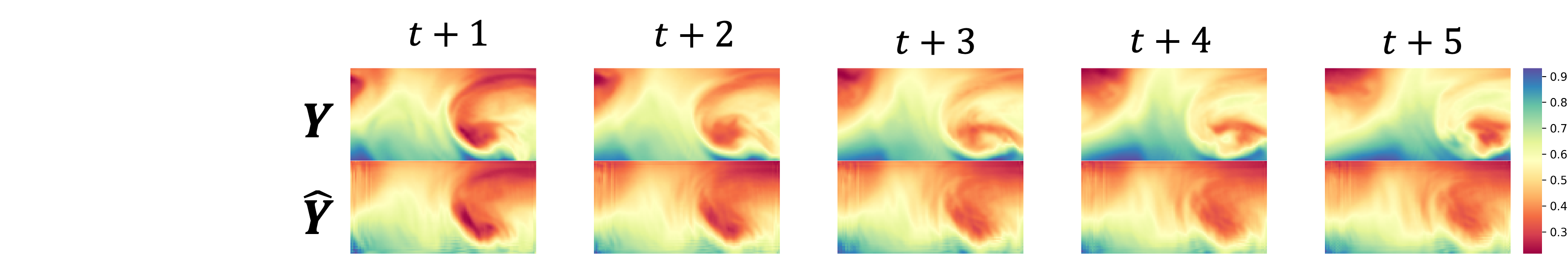 [2102.00696] Numerical Weather Forecasting using Convolutional-LSTM with Attention and Context ...