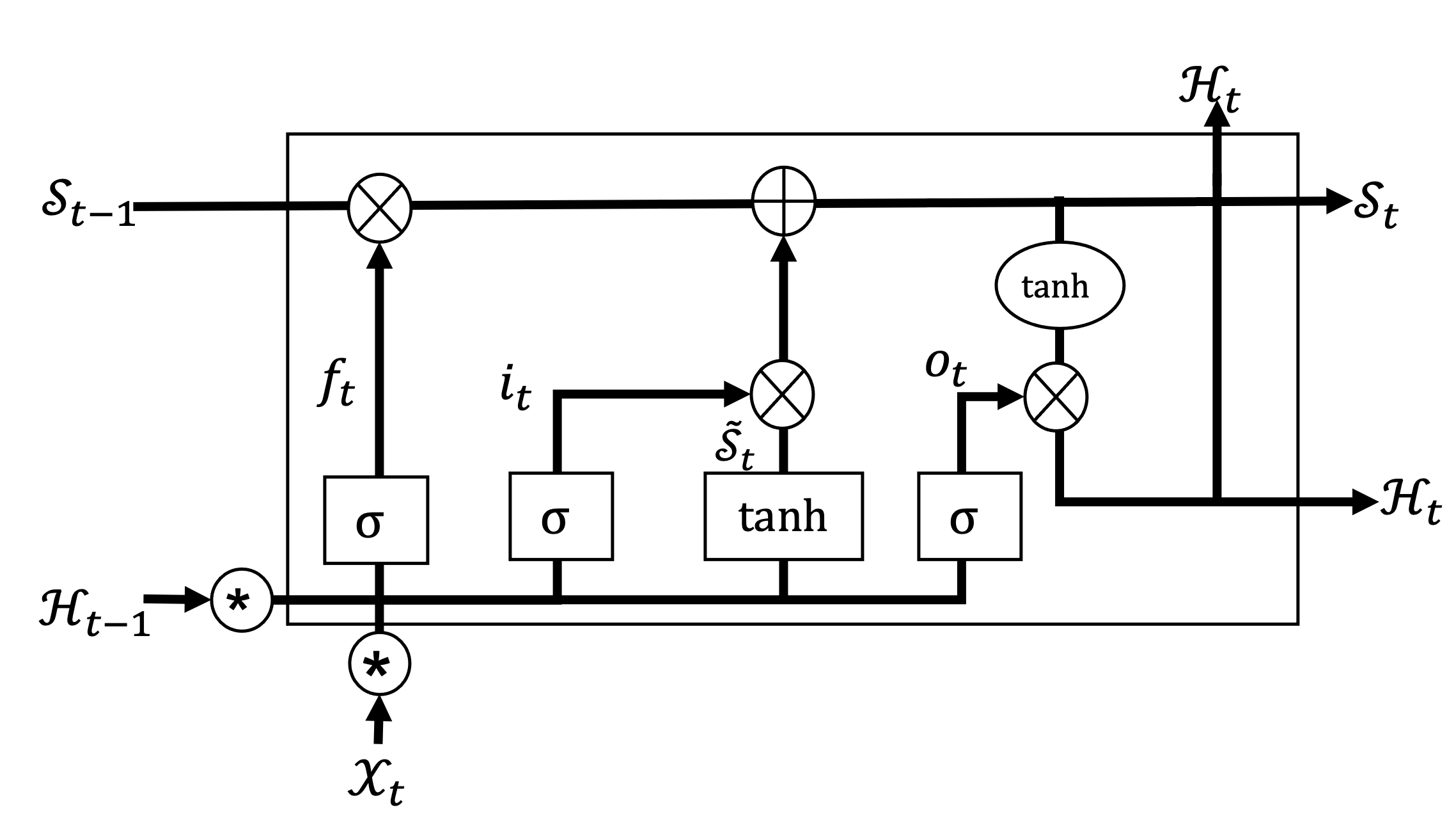 [2102.00696] Numerical Weather Forecasting using Convolutional-LSTM with Attention and Context ...