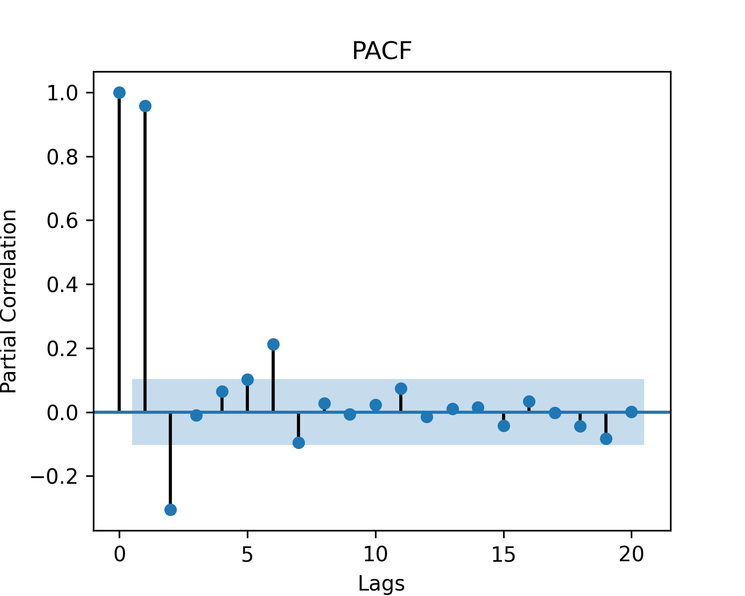 [2102.00696] Numerical Weather Forecasting using Convolutional-LSTM with Attention and Context ...