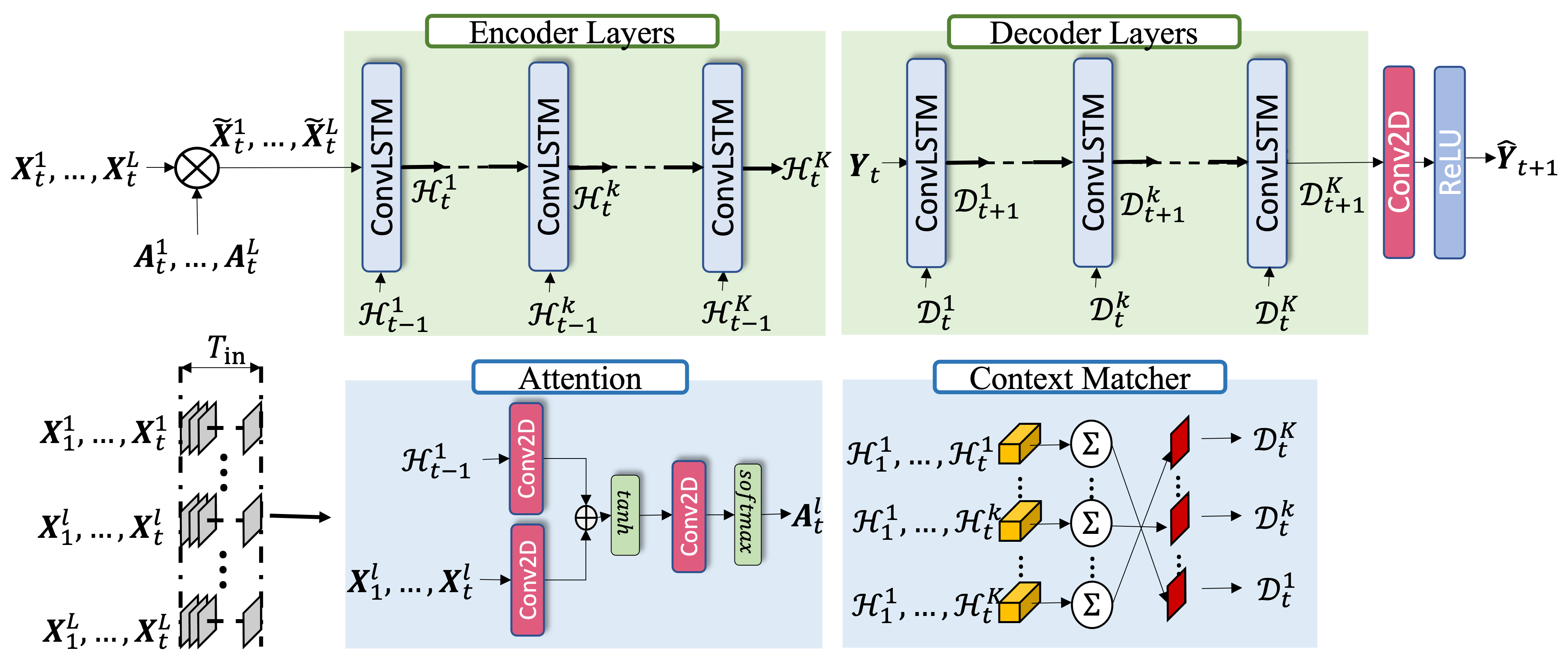 [2102.00696] Numerical Weather Forecasting using Convolutional-LSTM ...