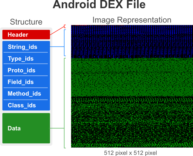[2102.01072] MalNet: A Large-Scale Image Database of Malicious Software