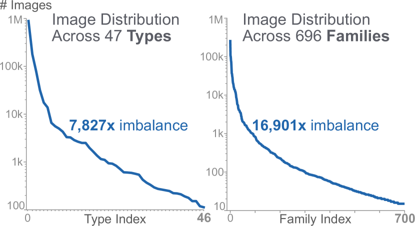 [2102.01072] MalNet: A Large-Scale Image Database of Malicious Software