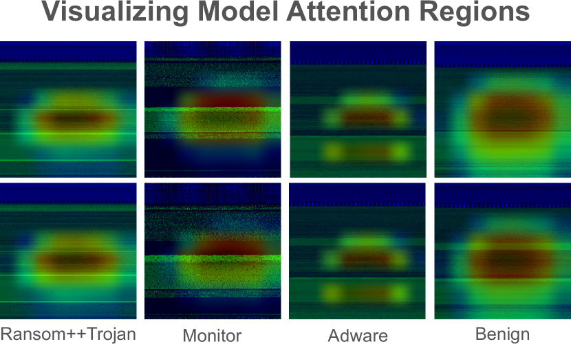 [2102.01072] MalNet: A Large-Scale Image Database of Malicious Software