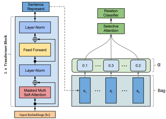 [2102.01156] Improving Distantly-Supervised Relation Extraction through BERT-based Label ...