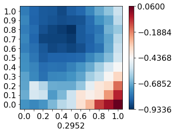[2102.02120] Error mitigation by training with fermionic linear optics
