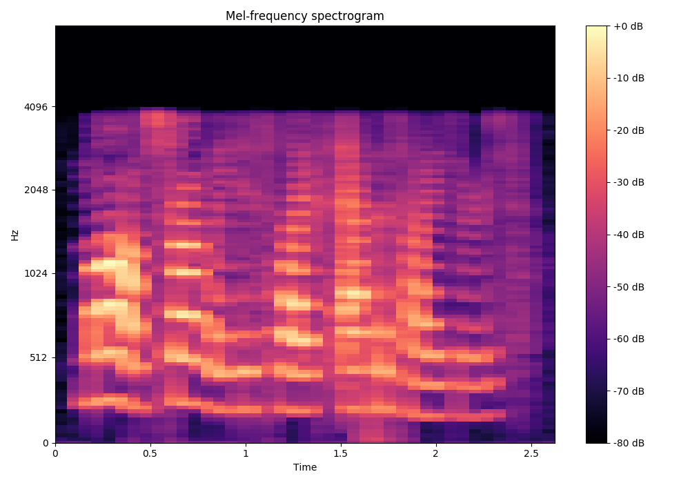 [2102.02417] Audio Adversarial Examples: Attacks Using Vocal Masks