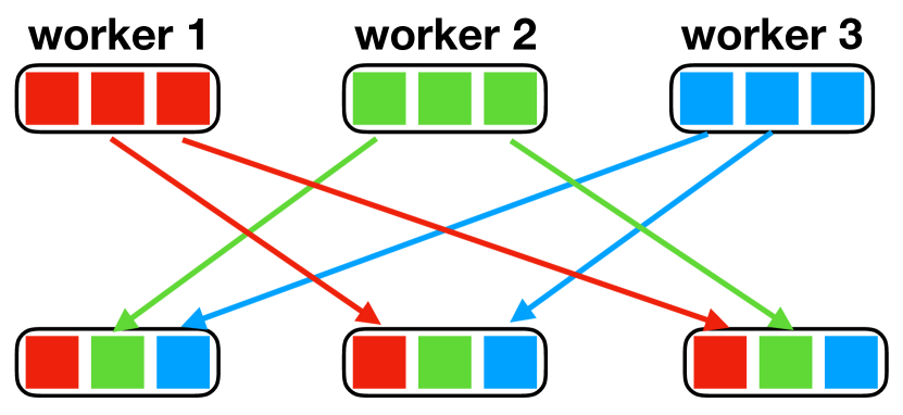 [2102.02888] 1-bit Adam: Communication Efficient Large-Scale Training ...