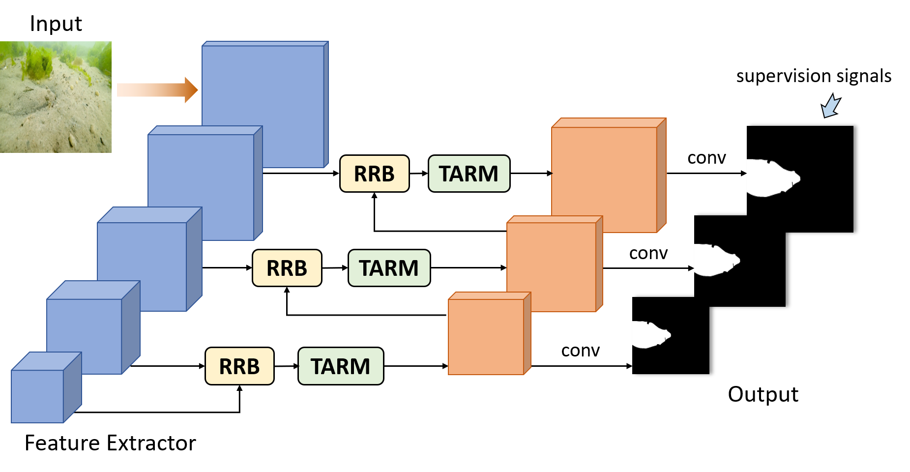 [2102.02996] Deep Texture-Aware Features for Camouflaged Object Detection