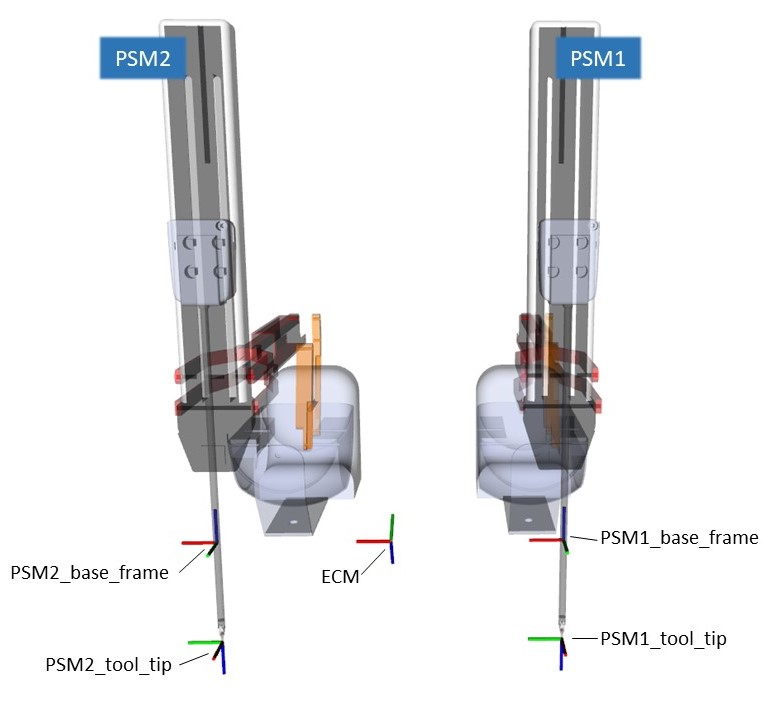 [2102.03643] A surgical dataset from the da Vinci Research Kit for task ...