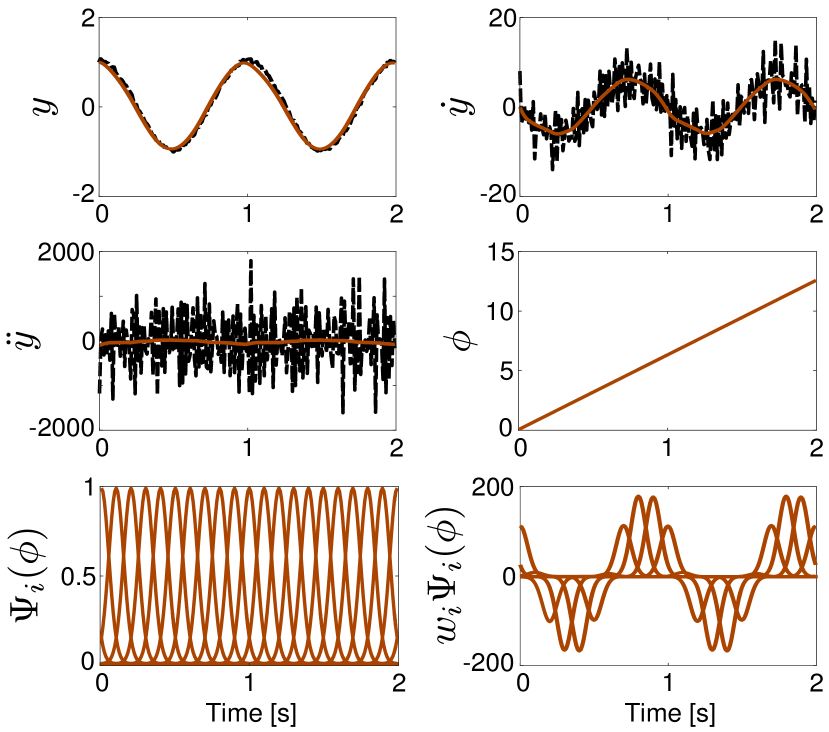 [2102.03861] Dynamic Movement Primitives in Robotics: A Tutorial Survey