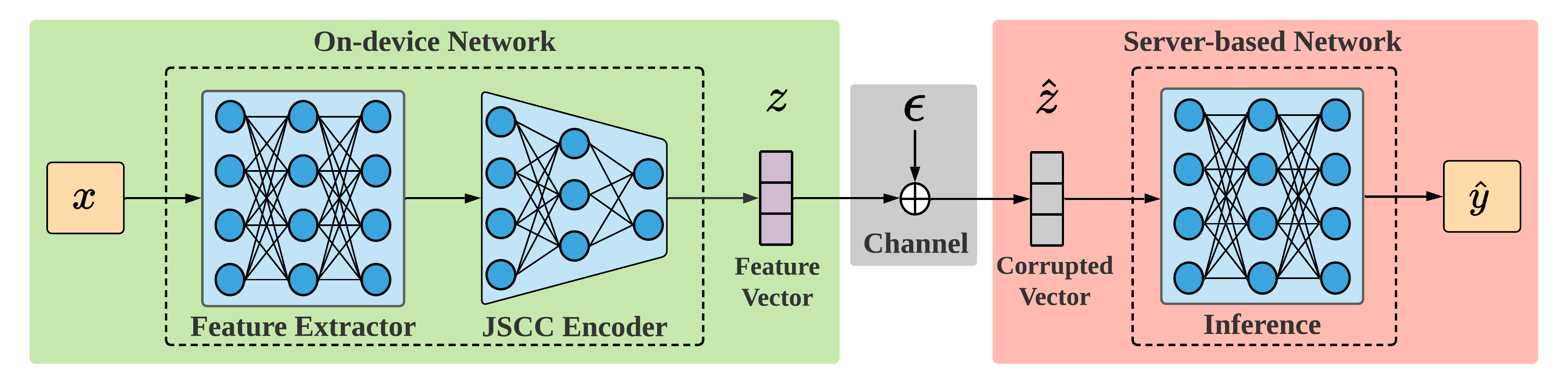 [2102.04170] Learning Task-Oriented Communication for Edge Inference: An Information Bottleneck ...
