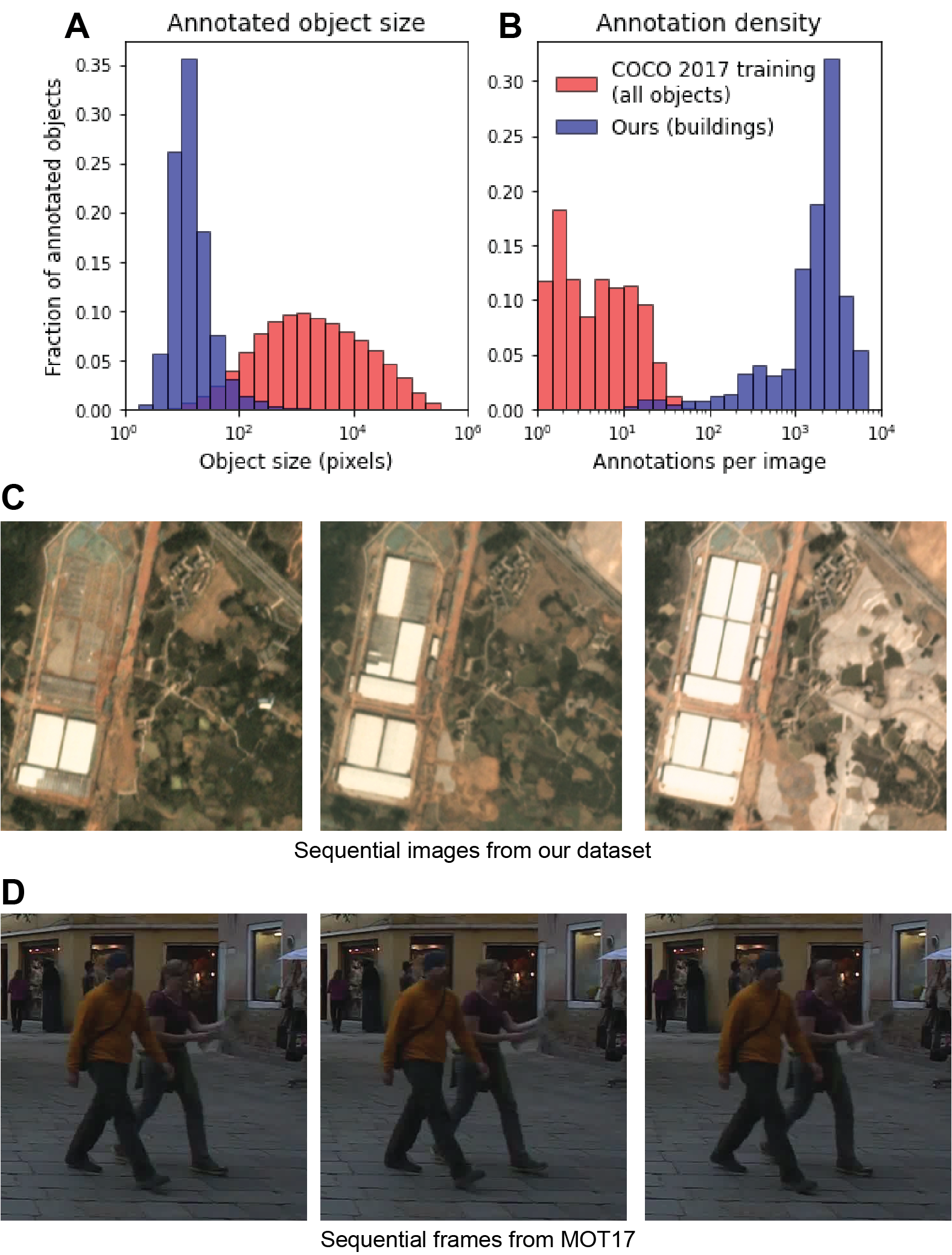 [2102.04420] The Multi-Temporal Urban Development SpaceNet Dataset