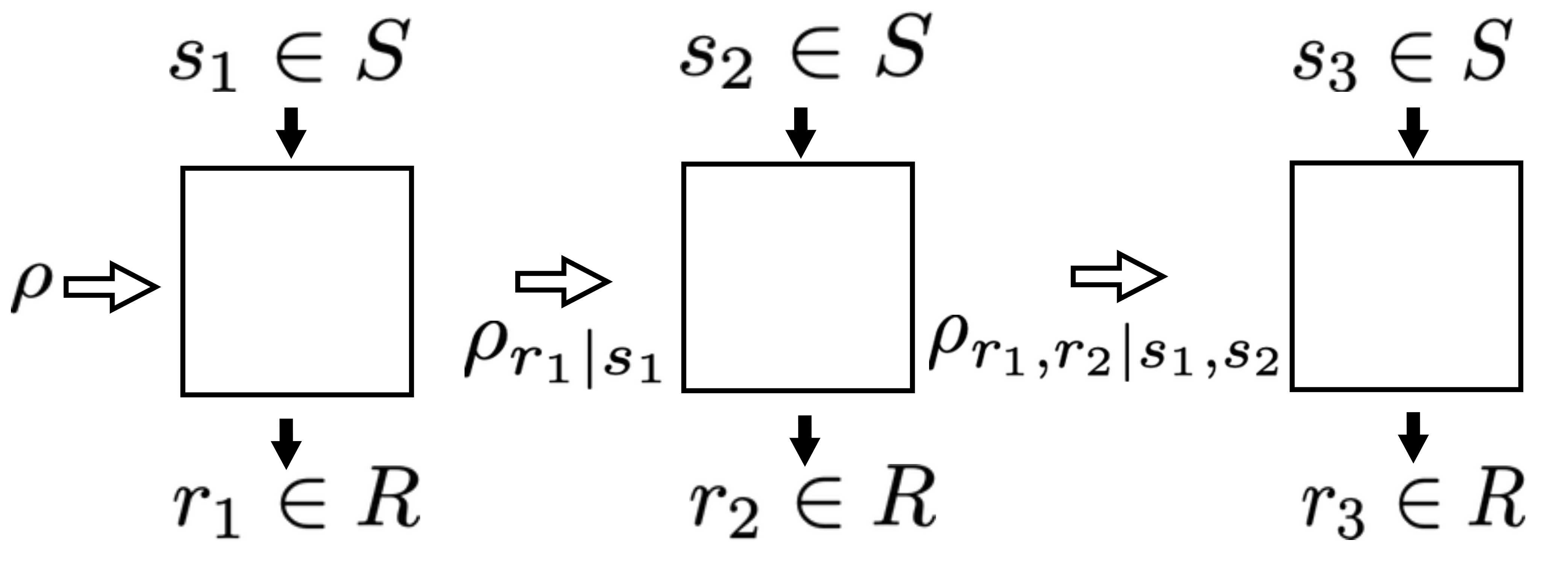 [2102.04608] Certifying dimension of quantum systems by sequential projective measurements