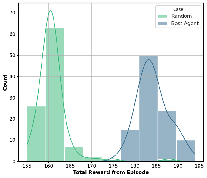 [2102.05167] Scheduling the NASA Deep Space Network with Deep ...