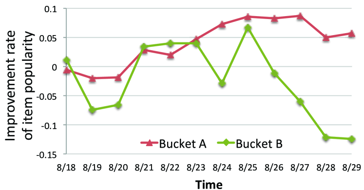 [2102.05298] Inductive Granger Causal Modeling for Multivariate Time Series