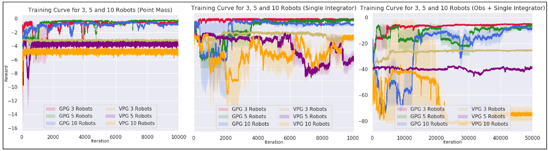 [2102.06284] Large Scale Distributed Collaborative Unlabeled Motion ...