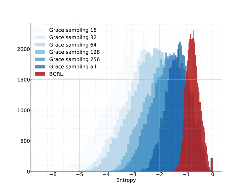 [2102.06514] Large-Scale Representation Learning on Graphs via Bootstrapping