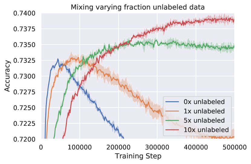 [2102.06514] Large-Scale Representation Learning on Graphs via Bootstrapping