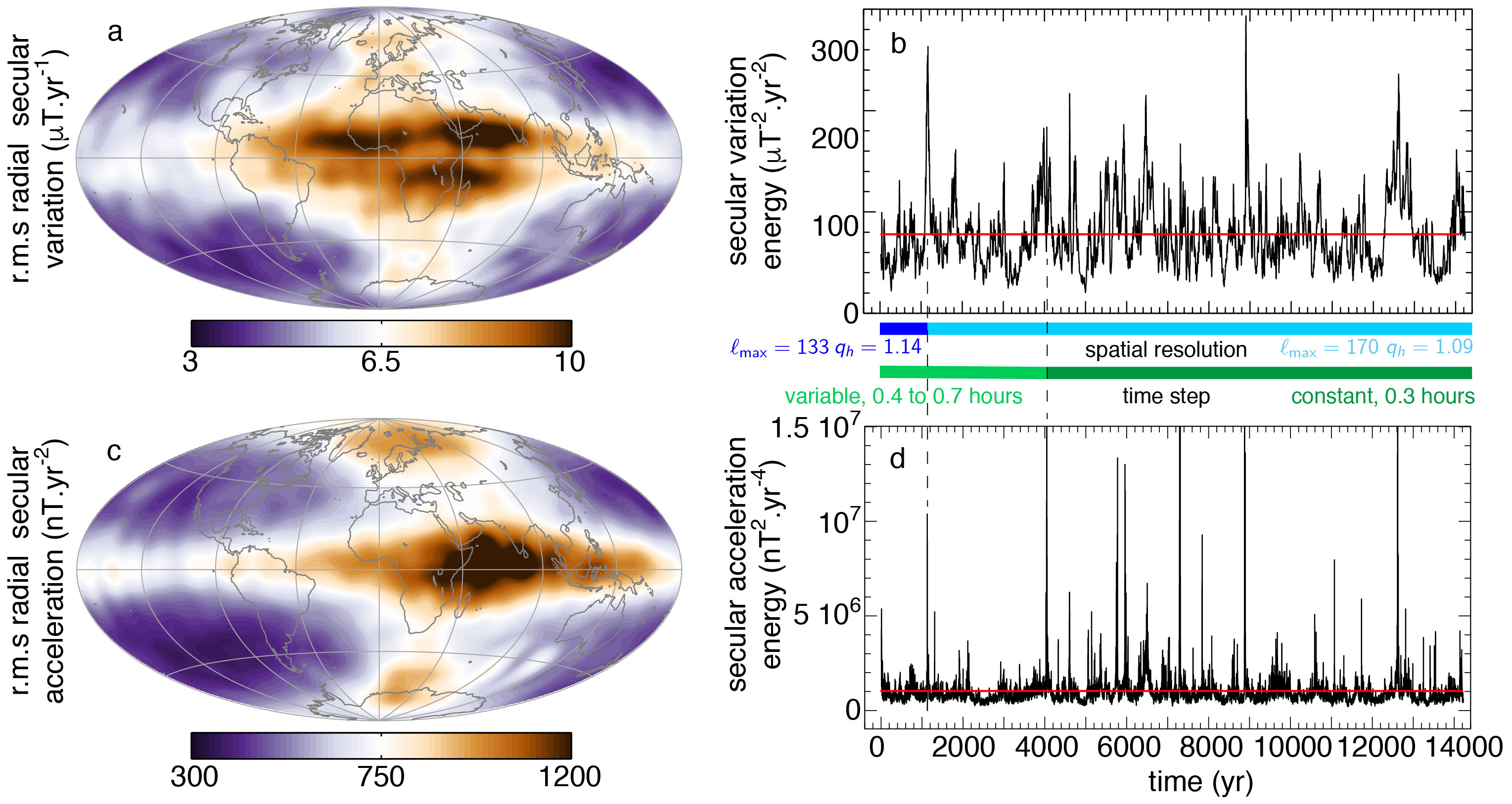 [2102.06552] The interplay of fast waves and slow convection in ...