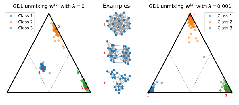 [2102.06555] Online Graph Dictionary Learning