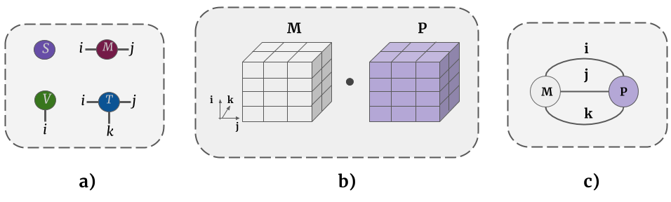 [2102.06900] Segmenting two-dimensional structures with strided tensor ...