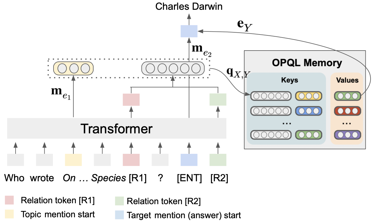 [2102.07043] Reasoning Over Virtual Knowledge Bases With Open Predicate ...