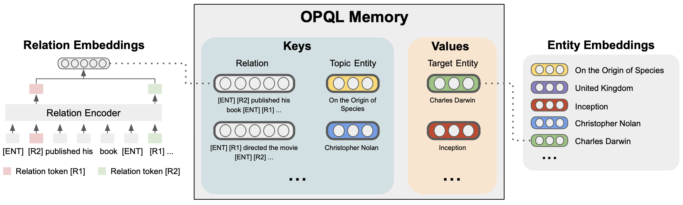 [2102.07043] Reasoning Over Virtual Knowledge Bases With Open Predicate ...