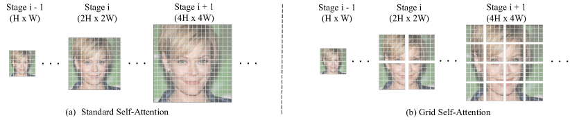 [2102.07074] TransGAN: Two Pure Transformers Can Make One Strong GAN ...