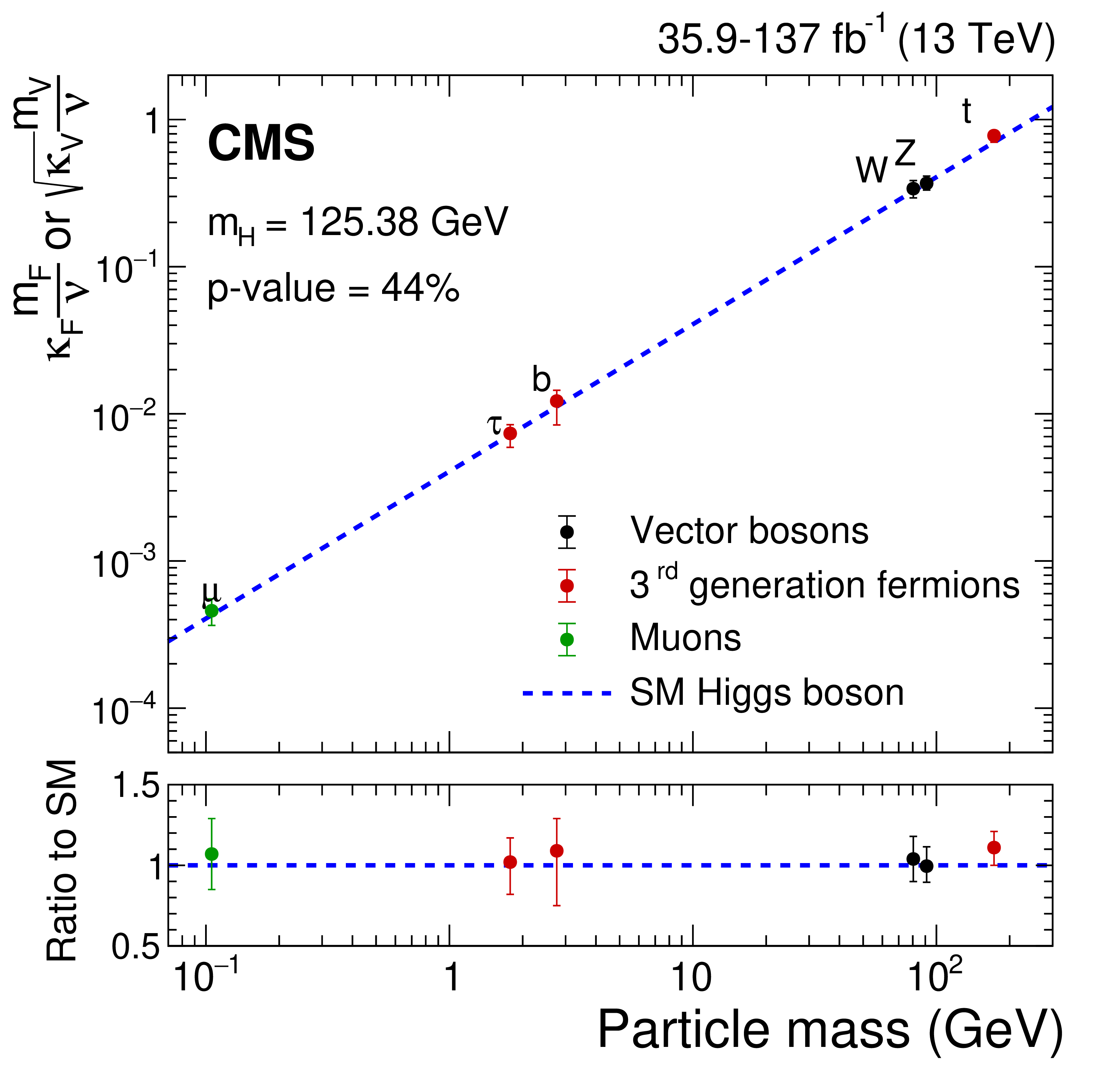 [2102.07242] Higgs alignment and the top quark
