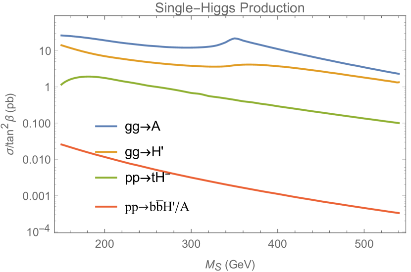 [2102.07242] Higgs alignment and the top quark