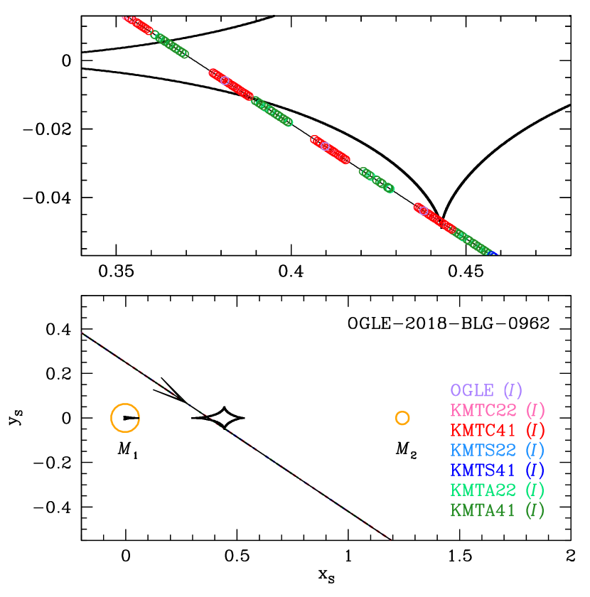 [2102.07338] OGLE-2018-BLG-0567Lb and OGLE-2018-BLG-0962Lb: Two ...