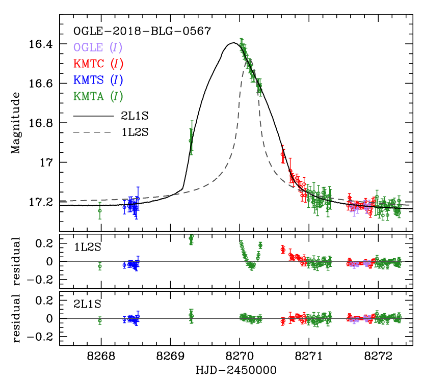 [2102.07338] OGLE-2018-BLG-0567Lb and OGLE-2018-BLG-0962Lb: Two ...