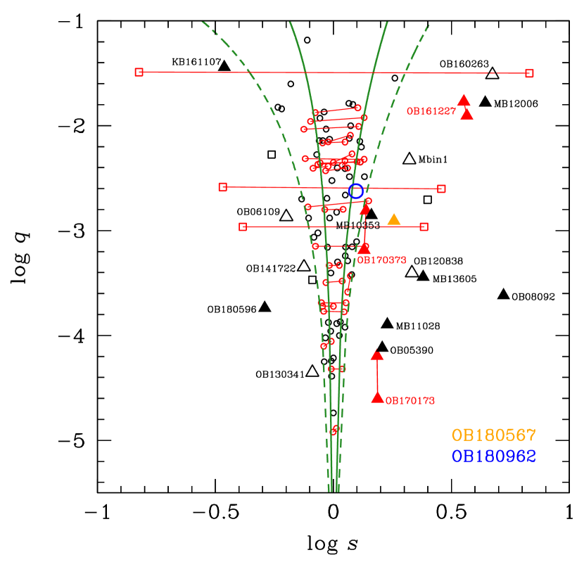 [2102.07338] OGLE-2018-BLG-0567Lb and OGLE-2018-BLG-0962Lb: Two ...