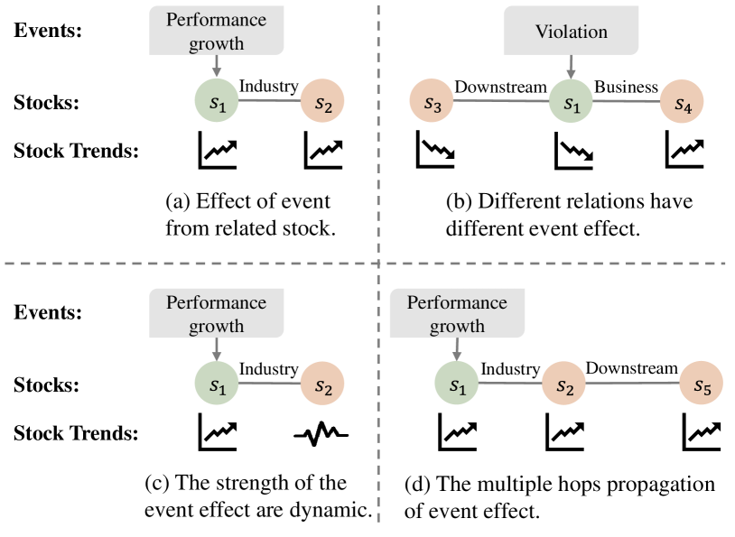 [2102.07372] REST: Relational Event-driven Stock Trend Forecasting