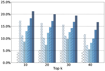 [2102.07372] REST: Relational Event-driven Stock Trend Forecasting