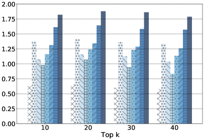 [2102.07372] REST: Relational Event-driven Stock Trend Forecasting