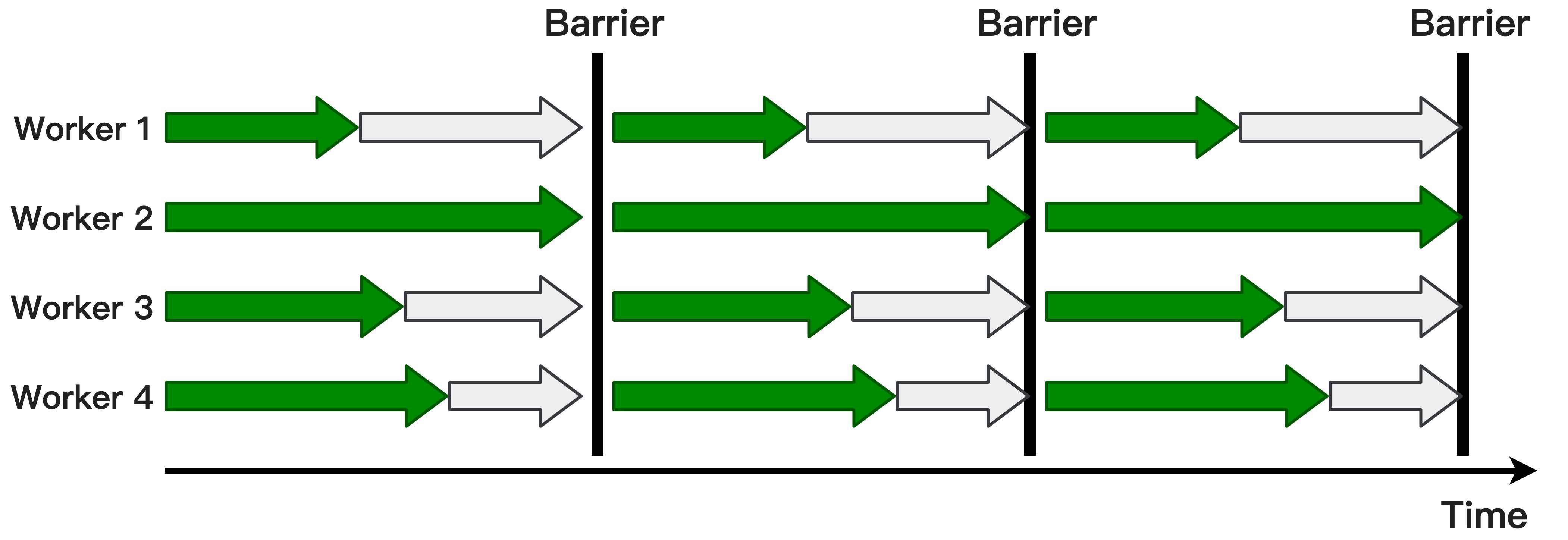 [2102.08550] Oscars: Adaptive Semi-Synchronous Parallel Model for Distributed Deep Learning with ...