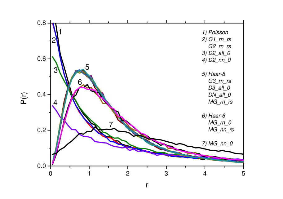 [2102.09999] The principle of majorization: application to random ...