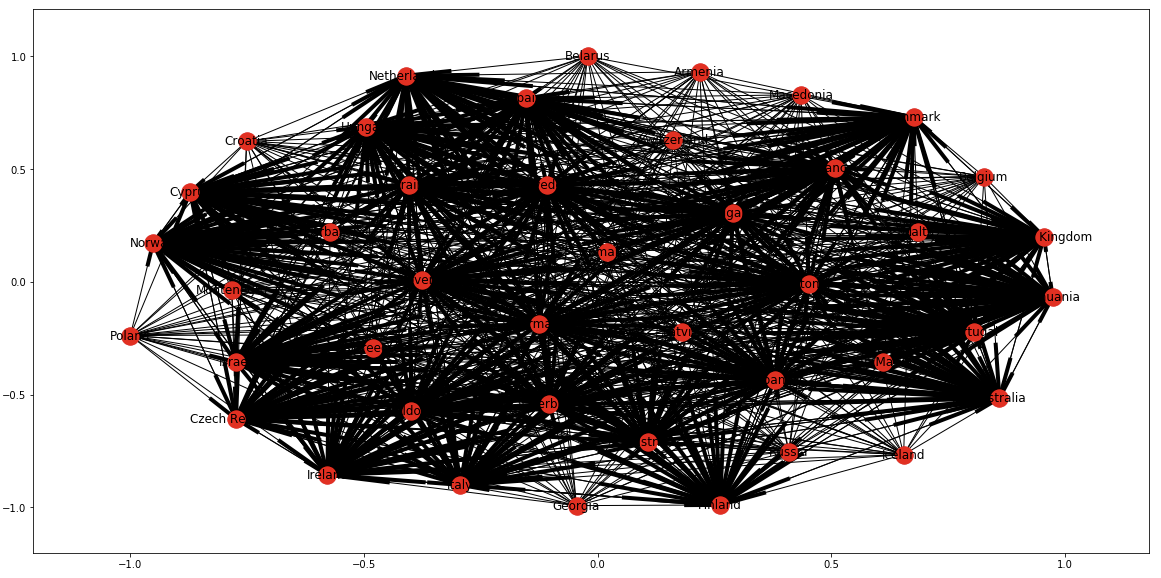 [2102.10014] Social Network Analysis: From Graph Theory to Applications ...