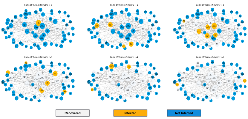 [2102.10014] Social Network Analysis: From Graph Theory to Applications with Python