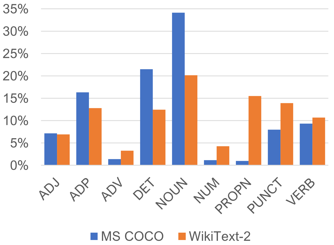 [2102.10407] VisualGPT: Data-efficient Adaptation of Pretrained Language Models for Image Captioning