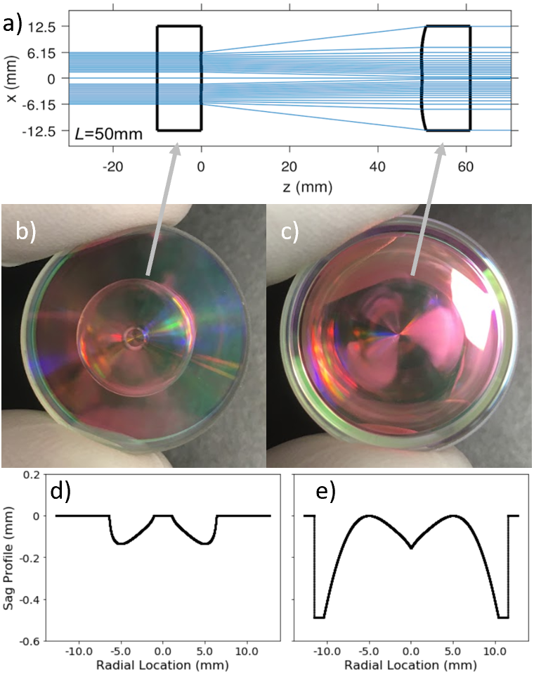 [2102.11499] Enhancing direct exoplanet spectroscopy with apodizing and ...