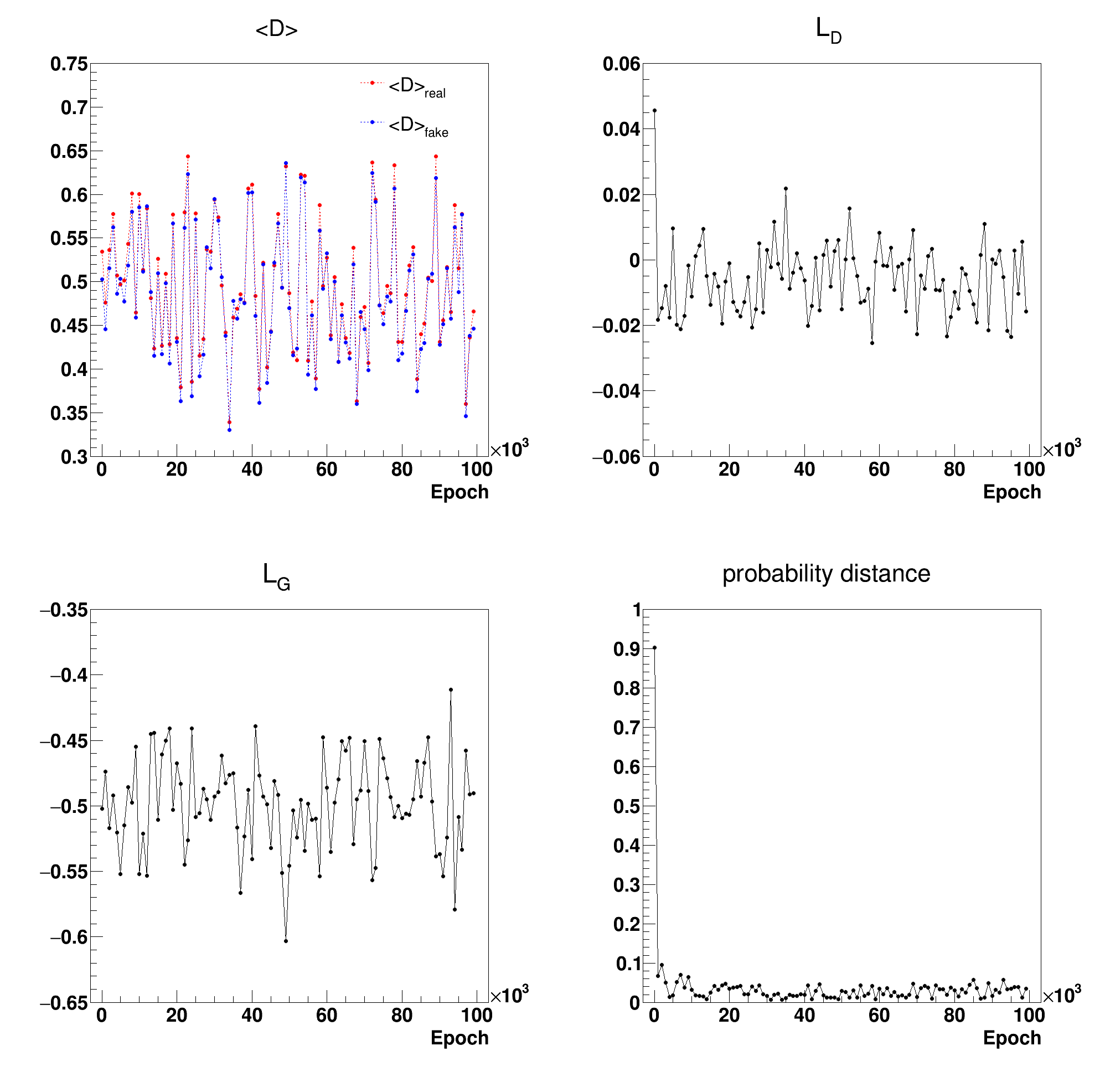 [2102.11524] A Data-driven Event Generator for Hadron Colliders using ...