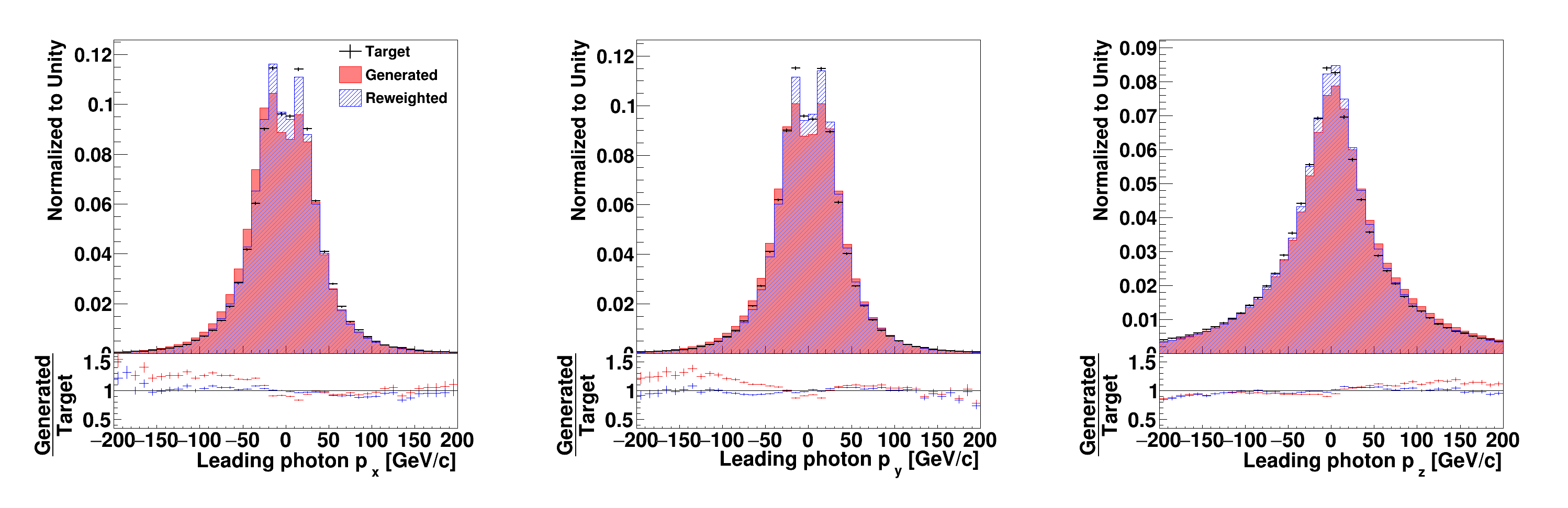 [2102.11524] A Data-driven Event Generator for Hadron Colliders using ...