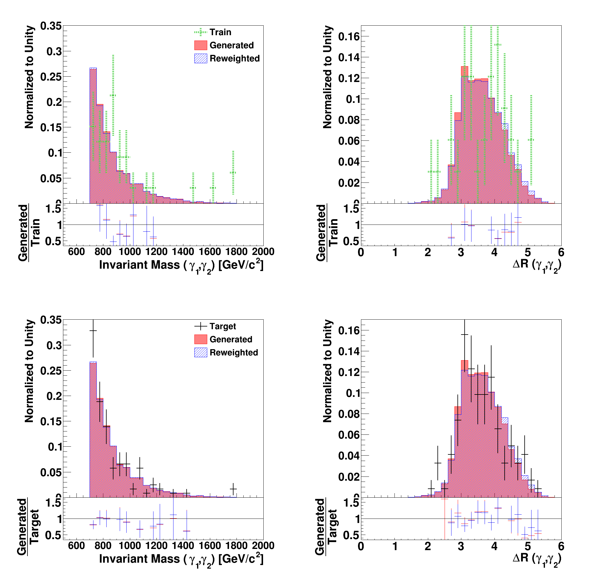 [2102.11524] A Data-driven Event Generator for Hadron Colliders using ...
