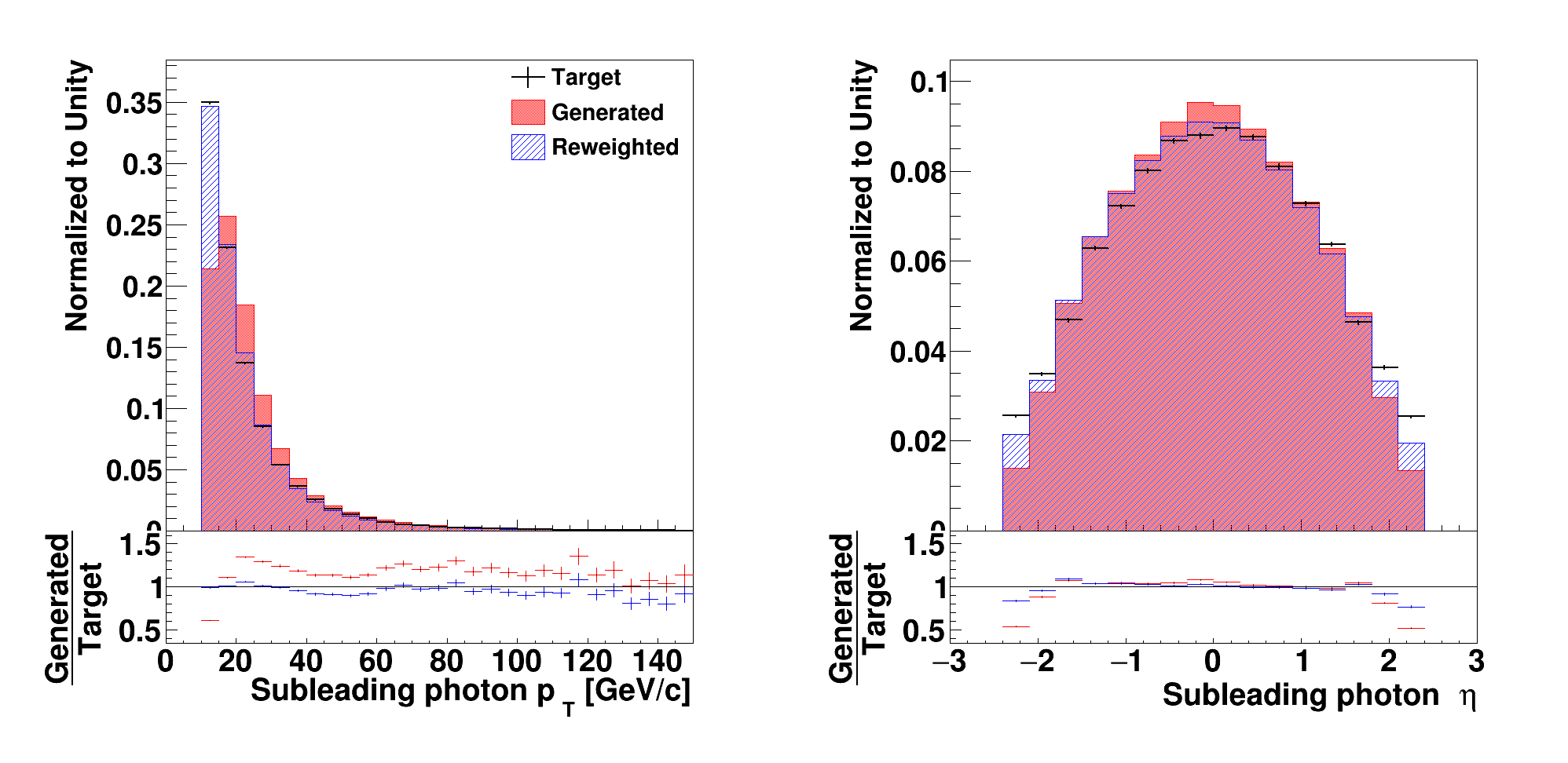 [2102.11524] A Data-driven Event Generator for Hadron Colliders using ...